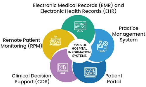 nhs emr system